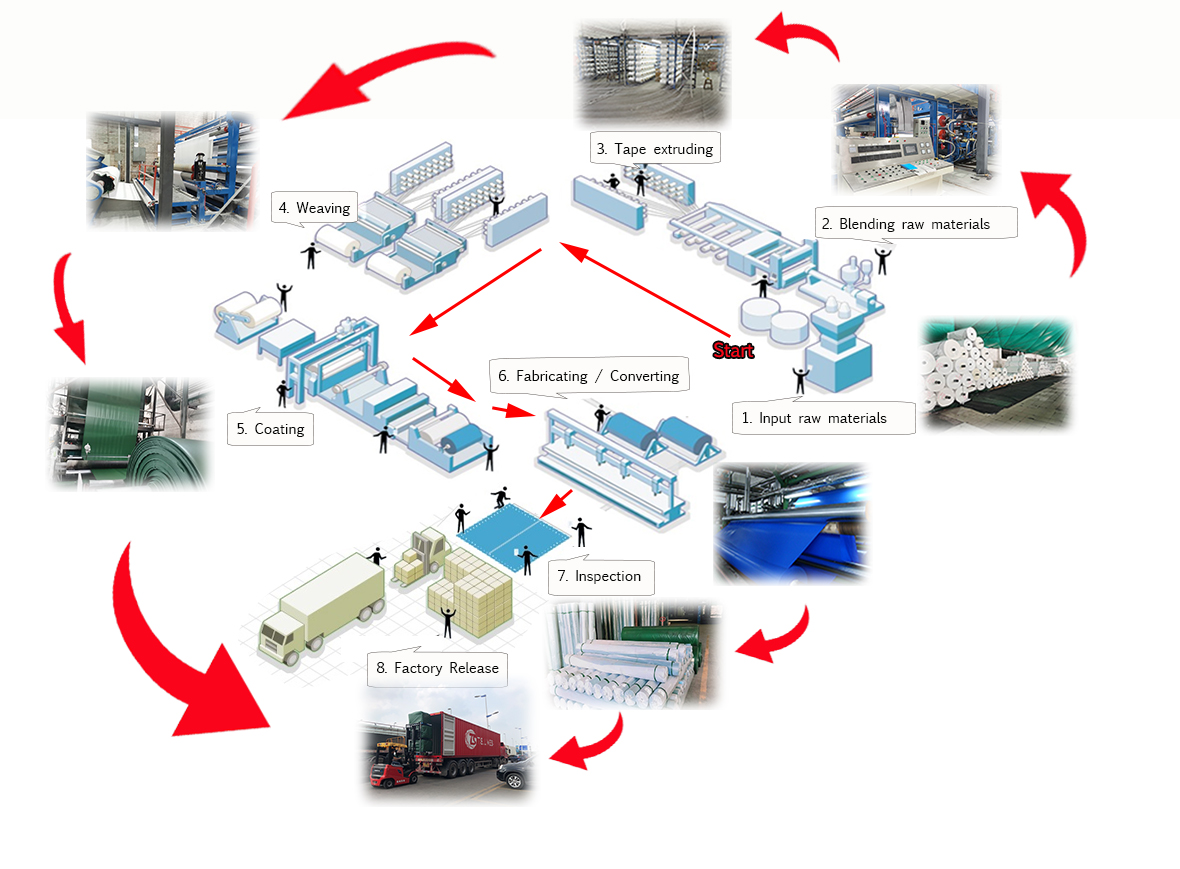 Tensile Membrane Structure Fabric-China Tension -Roof Membrane-Membrane ...